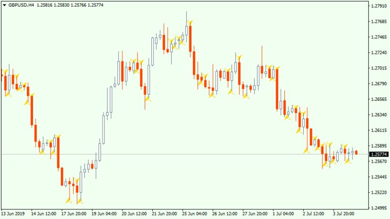 Golden Section – arrow indicator without redrawing – Financial Journal ...