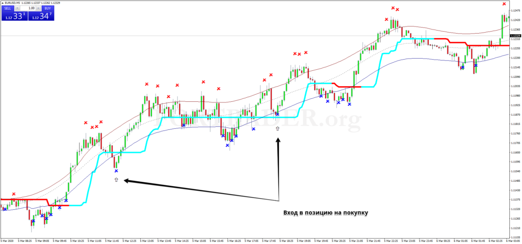 Торговая стратегия для скальпинга TMA Non Repaint Scalping — Финансовый ...