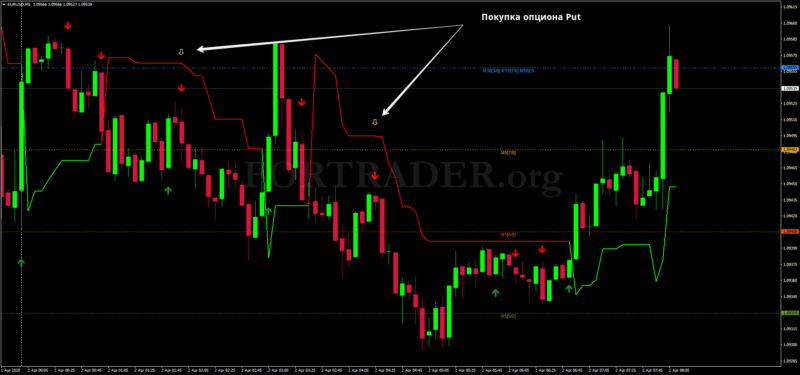 Торговая стратегия Power Trading System для бинарных опционов и ...