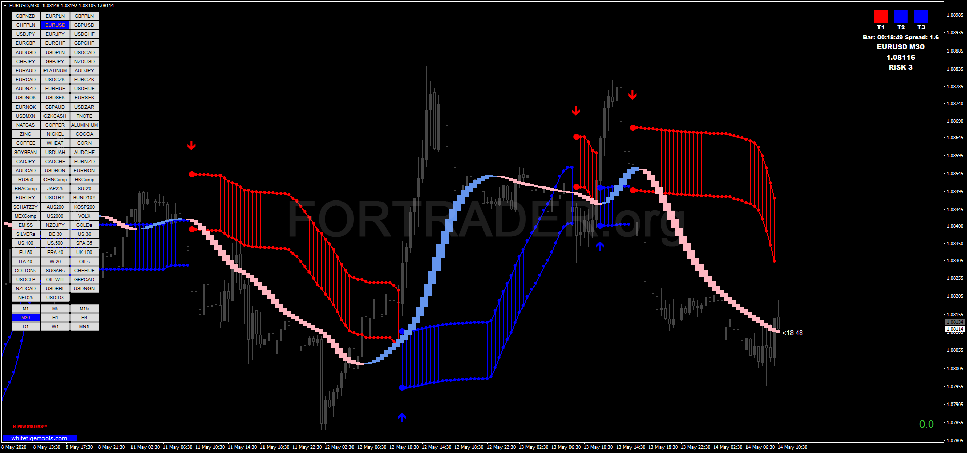 Трендовая торговая стратегия Trends Trigger Fx — Финансовый журнал ...