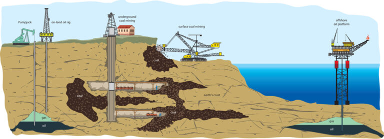 What Is Shale Oil: Types, Extraction Methods, Key Facts – Financial ...