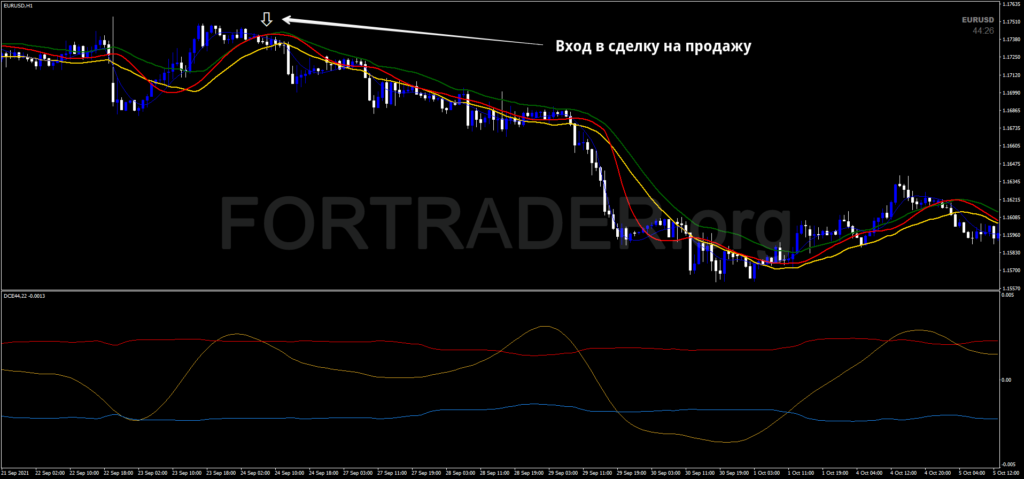 Трендовая торговая стратегия Dynamic Cycle Explorer — Финансовый журнал ...